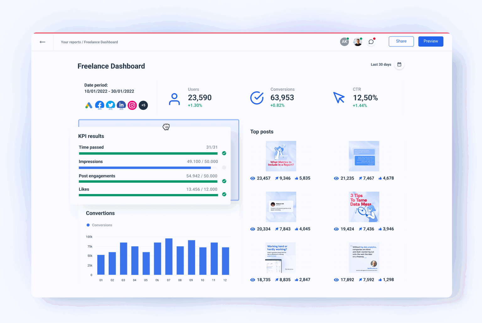 Freelance dashboard | Whatagraph