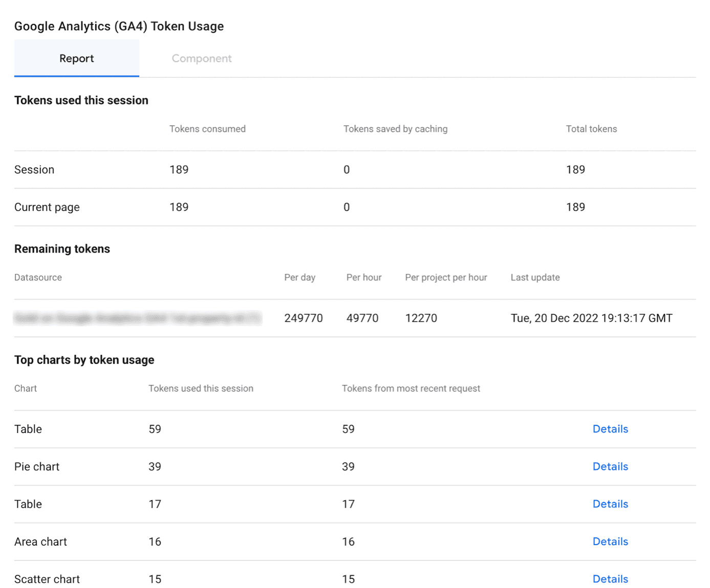 How to Overcome Limitations of Google Analytics 4 API | Whatagraph
