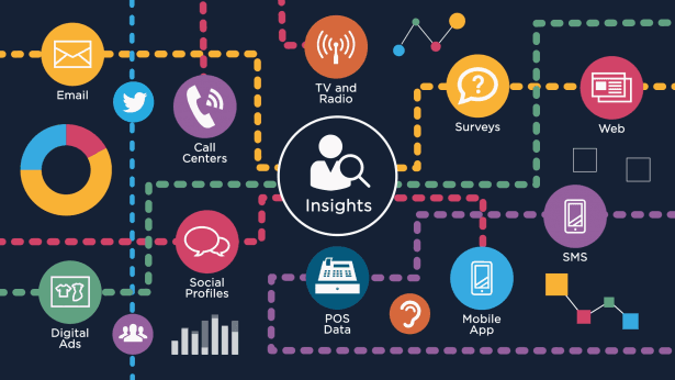 What is a Marketing Data Warehouse? | Whatagraph