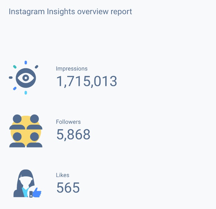 Instagram Insights Report - How to Build One | Whatagraph