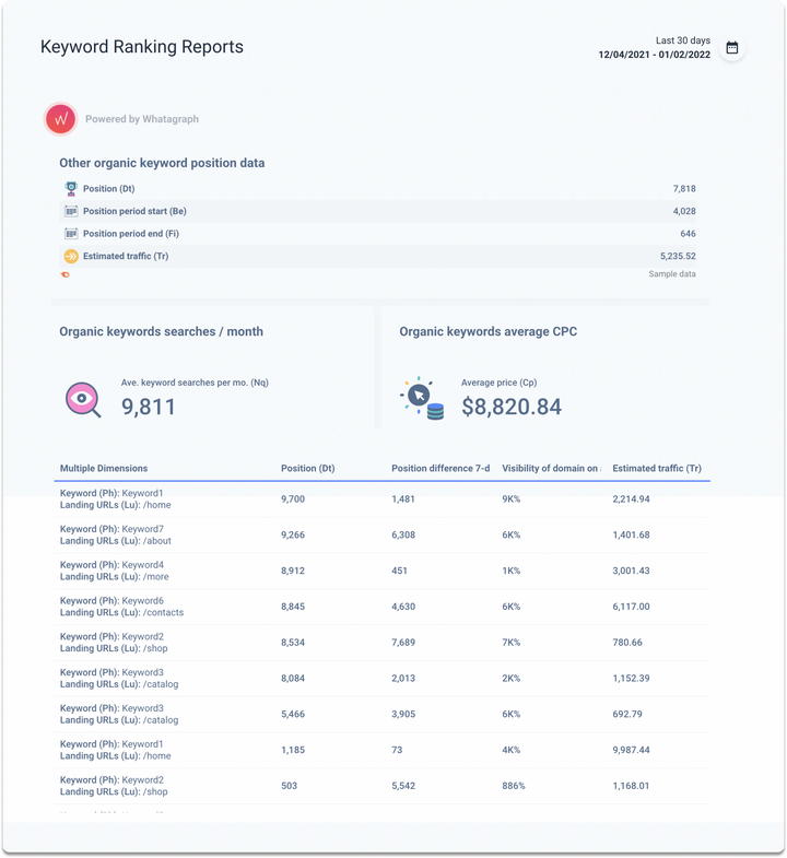SEO Analytics: A Comprehensive Step-by-Step Guide | Whatagraph