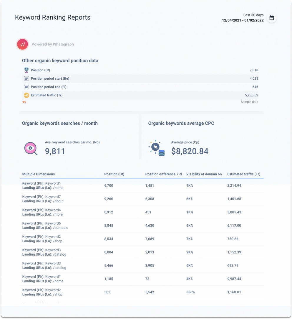 SEO Analytics: A Comprehensive Step-by-Step Guide | Whatagraph