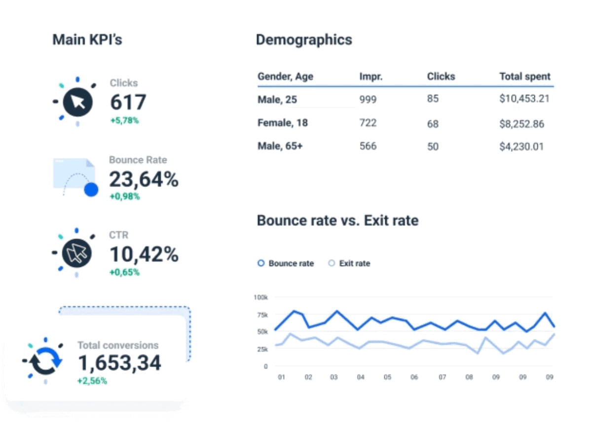 Digital Marketing Reporting in 2023: The Ultimate Guide | Whatagraph