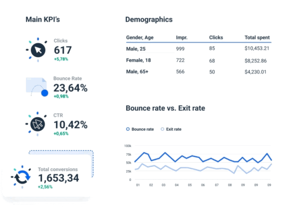 Digital Marketing Reporting in 2023: The Ultimate Guide | Whatagraph