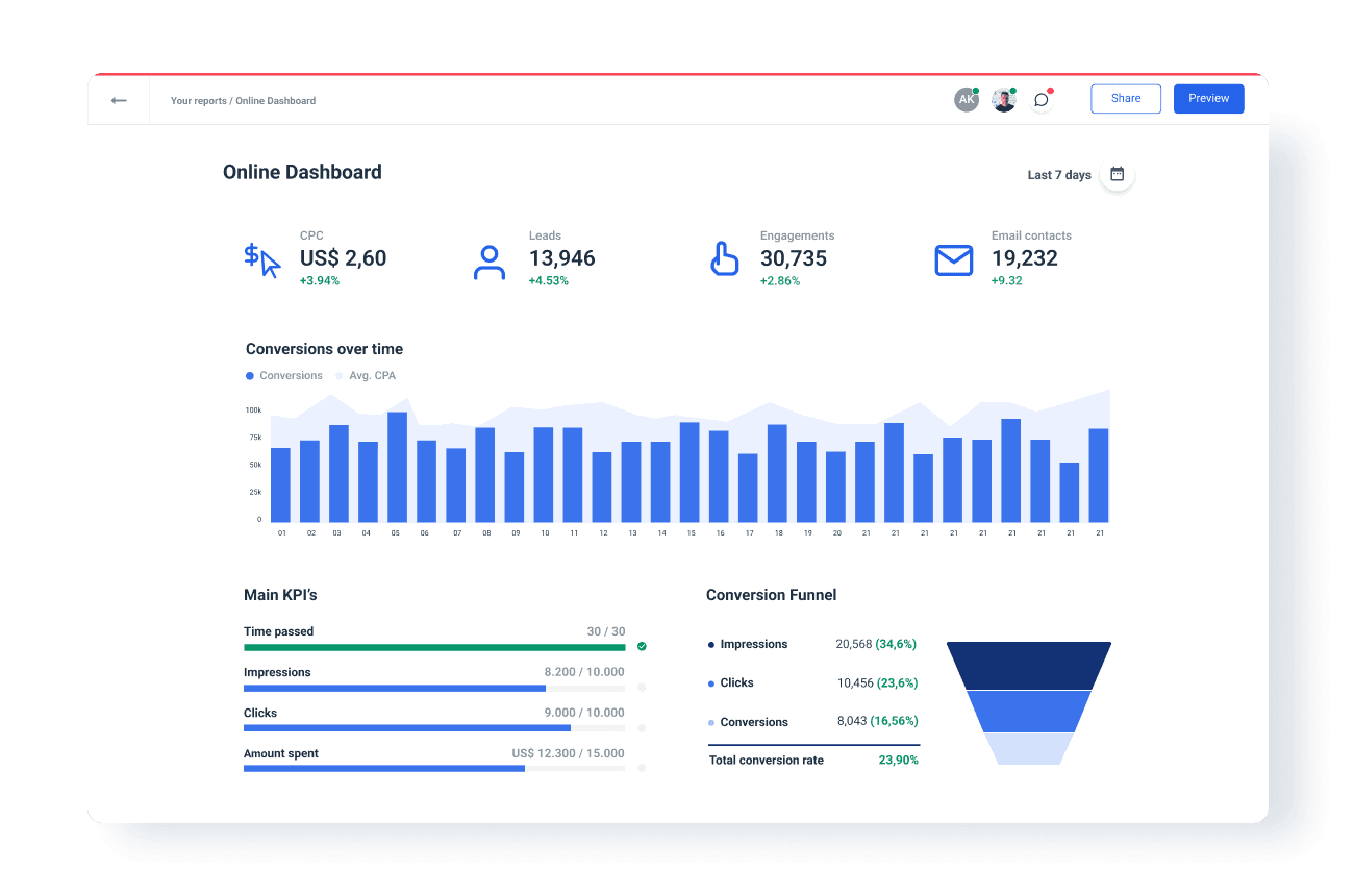 Online Marketing Dashboard for Fast Data Insights | Whatagraph