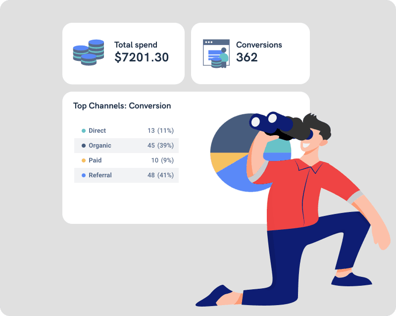 KPI Reporting: The Complete Guide to Tracking your KPIs | Whatagraph