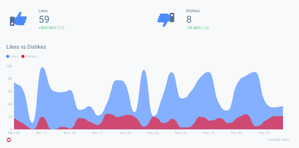 How to Create a YouTube Analytics Report | Whatagraph