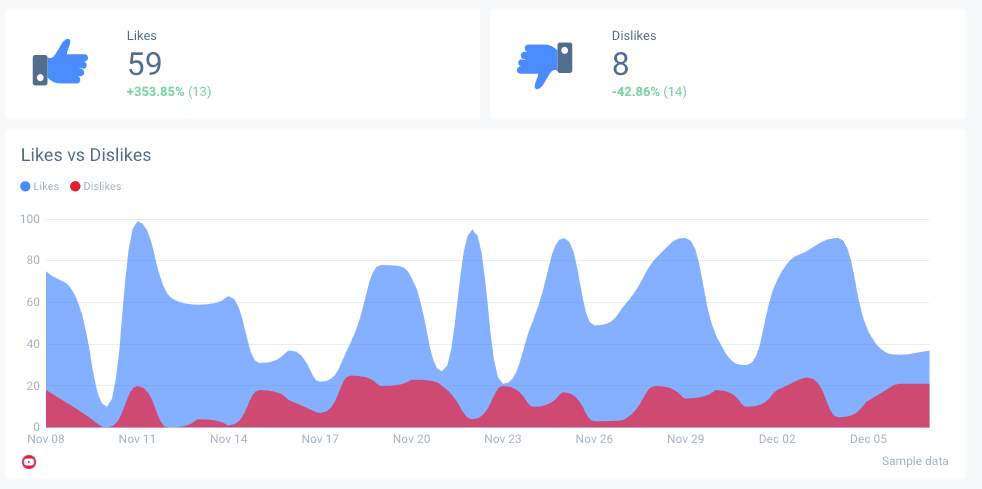 How to Create a YouTube Analytics Report | Whatagraph