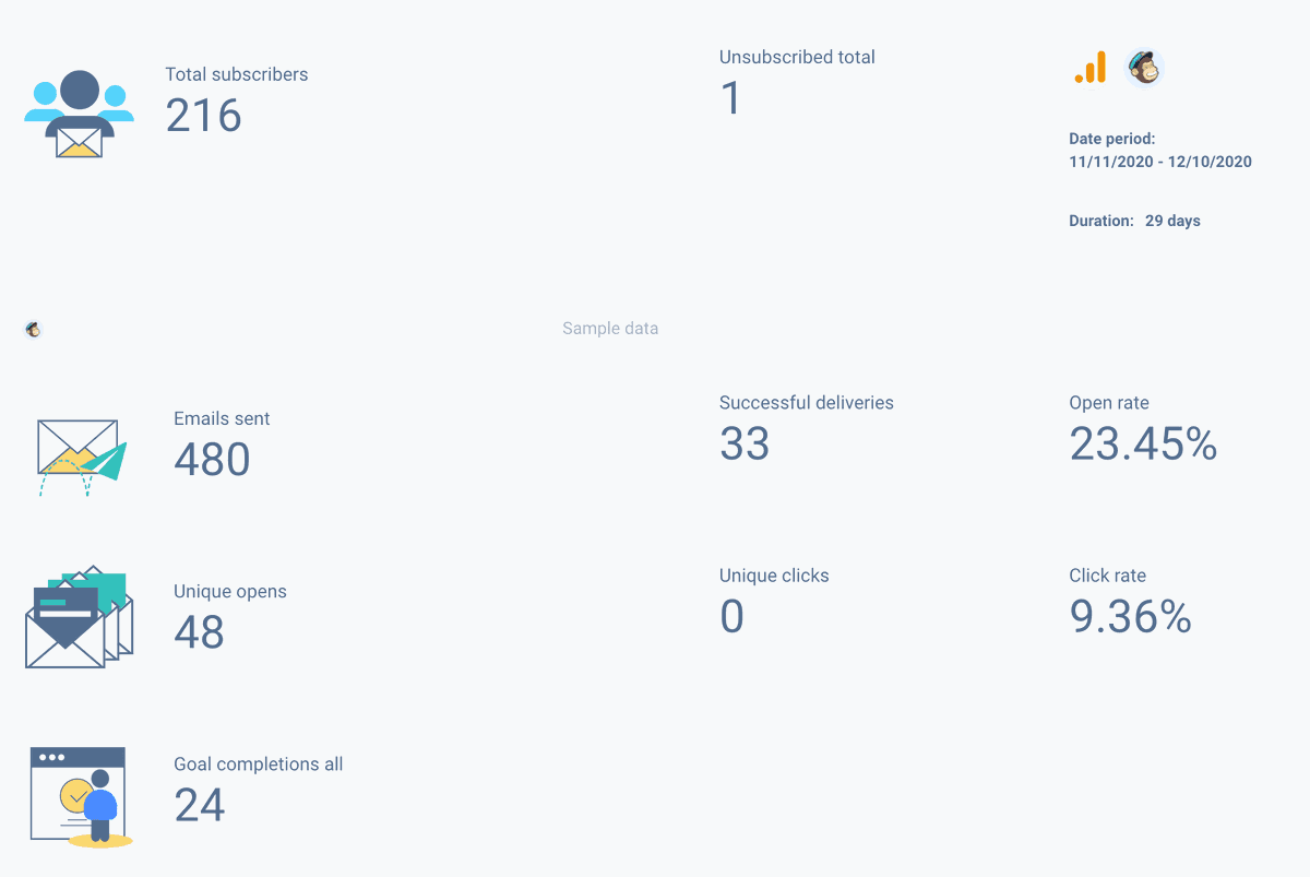 Building Brilliant MailChimp Campaign Reports: a How-To Guide | Whatagraph