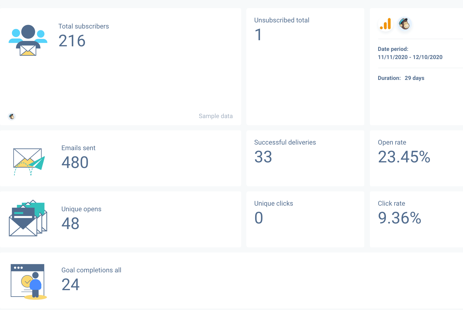 Building Brilliant MailChimp Campaign Reports: a How-To Guide | Whatagraph