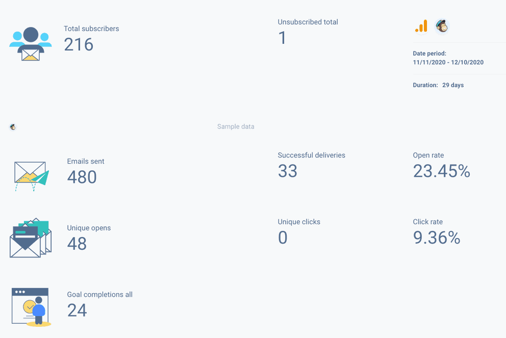 Building Brilliant MailChimp Campaign Reports: a How-To Guide | Whatagraph