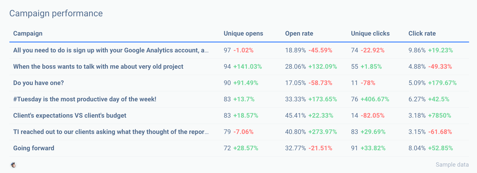 Building Brilliant MailChimp Campaign Reports: a How-To Guide | Whatagraph