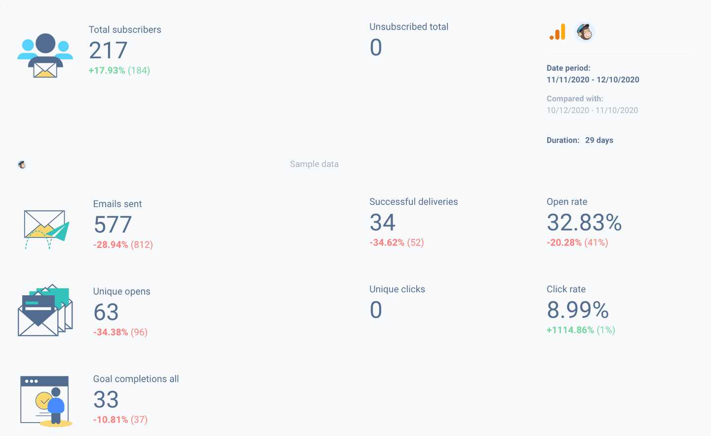 Building Brilliant MailChimp Campaign Reports: a How-To Guide | Whatagraph