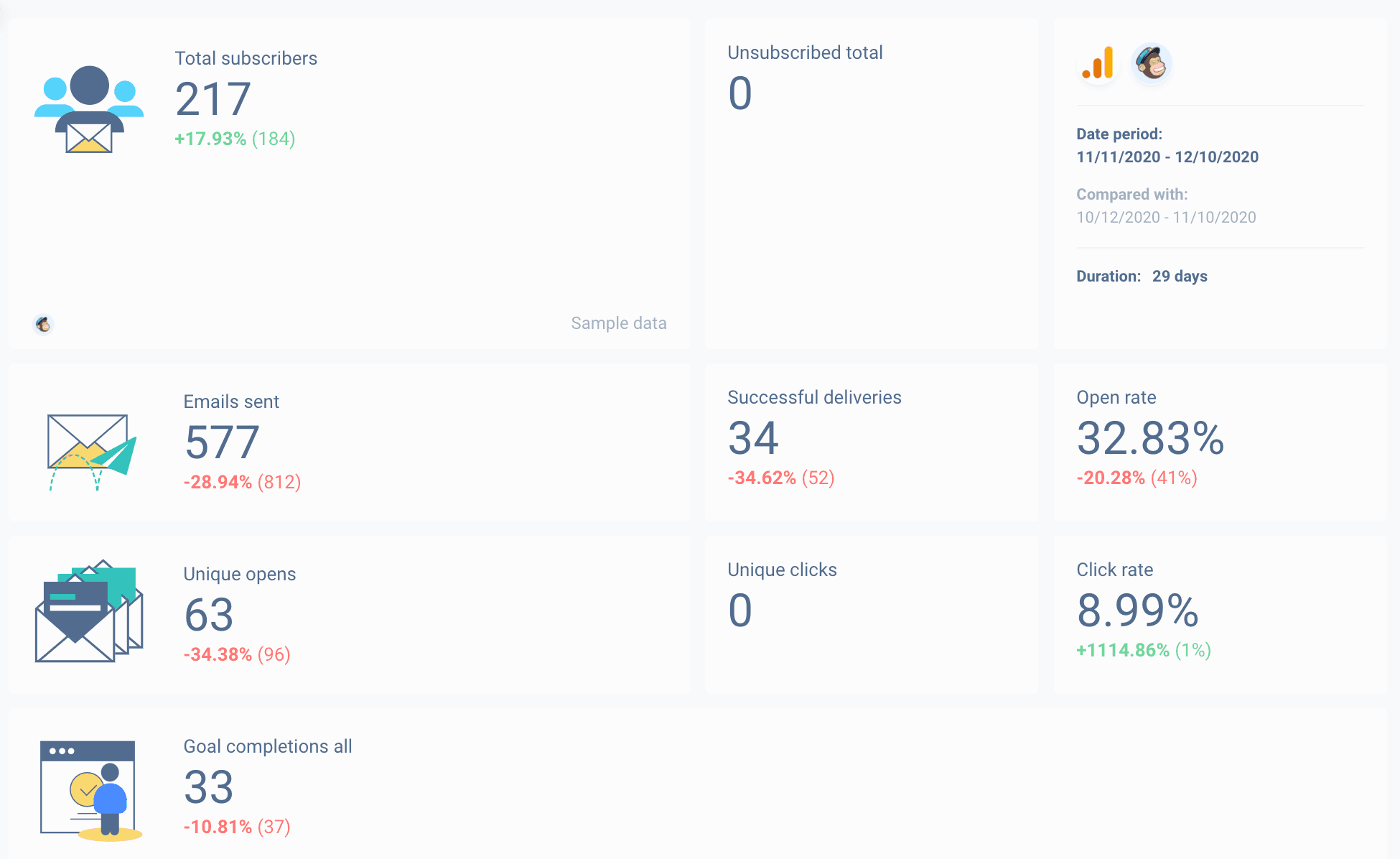 Building Brilliant MailChimp Campaign Reports: a How-To Guide | Whatagraph