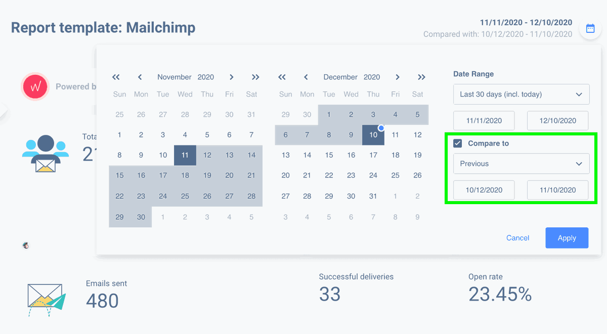 Building Brilliant MailChimp Campaign Reports: a How-To Guide | Whatagraph