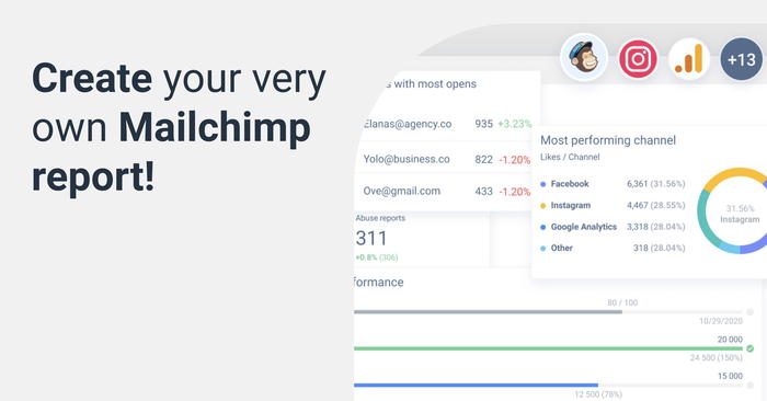 Building Brilliant MailChimp Campaign Reports: a How-To Guide | Whatagraph