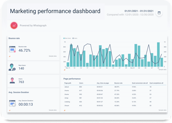 Marketing Dashboards: 10 Examples With Templates | Whatagraph