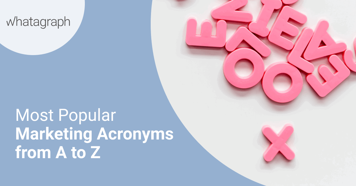 53 Most Popular Marketing Acronyms from A to Z | Whatagraph