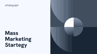 Is Mass Marketing Strategy Still Effective In 2025? | Whatagraph