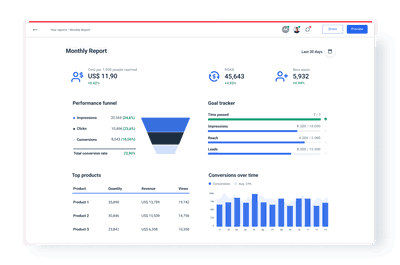 Monthly Marketing Report Template for Agencies | Whatagraph