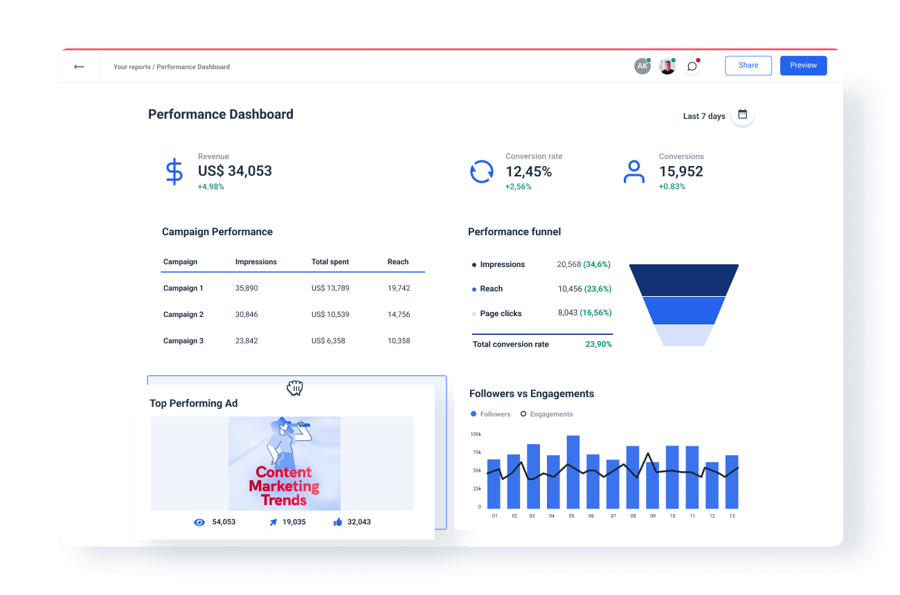 Best Performance Dashboard for your Agency | Whatagraph