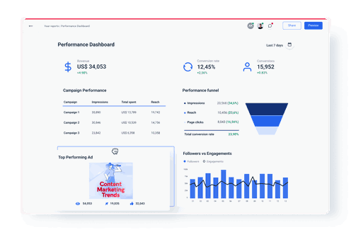 Best Performance Dashboard For Your Digital Agency | Whatagraph