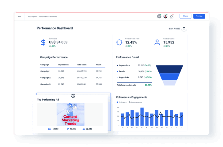 Best Performance Dashboard for your Agency | Whatagraph
