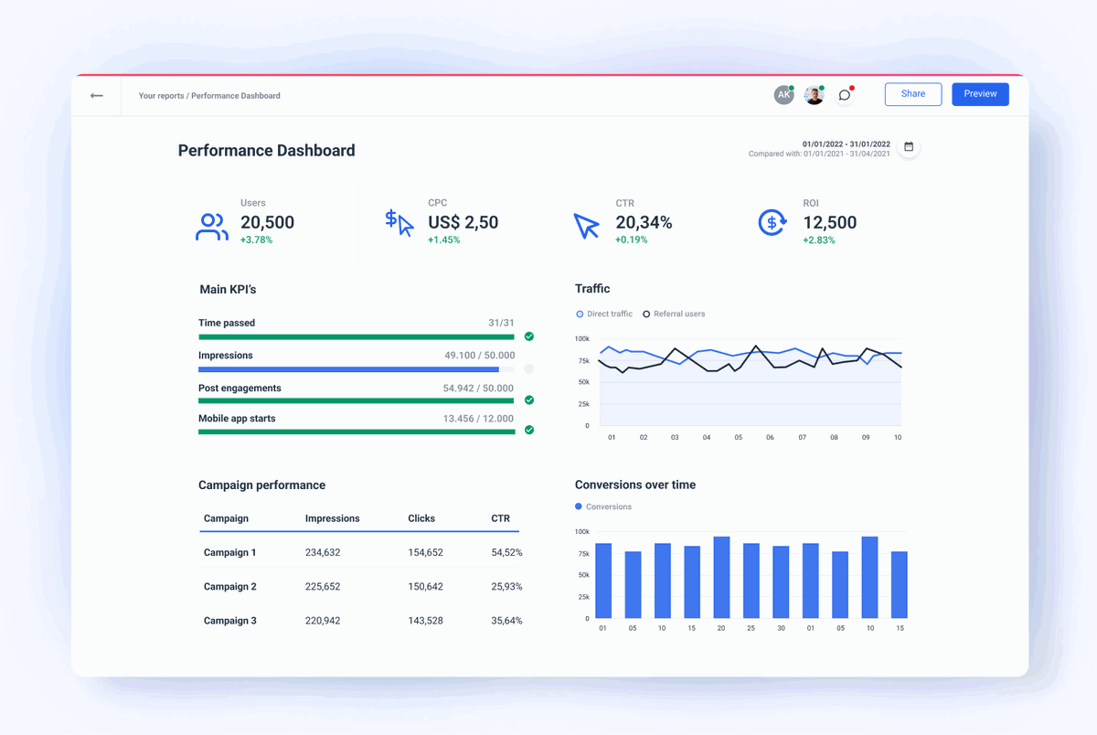 Best Performance Dashboard For Your Digital Agency | Whatagraph