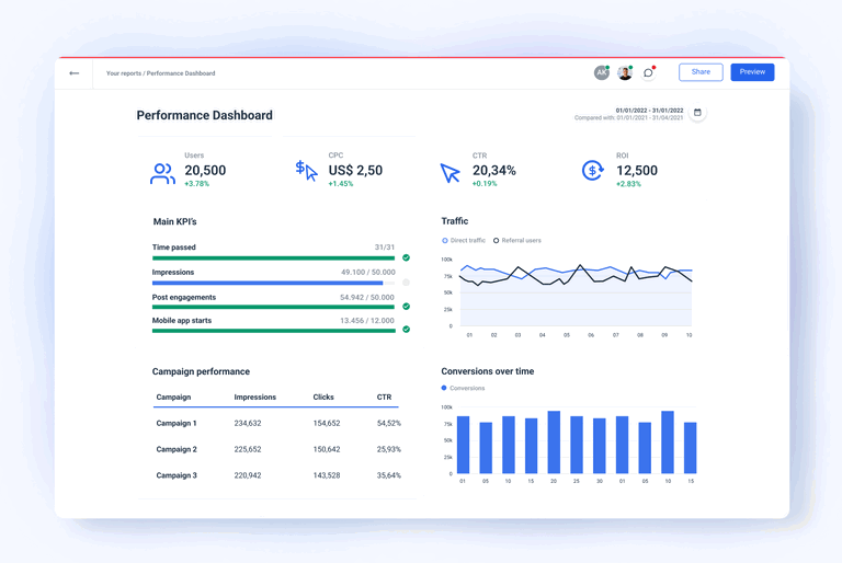Best Performance Dashboard For Your Digital Agency | Whatagraph