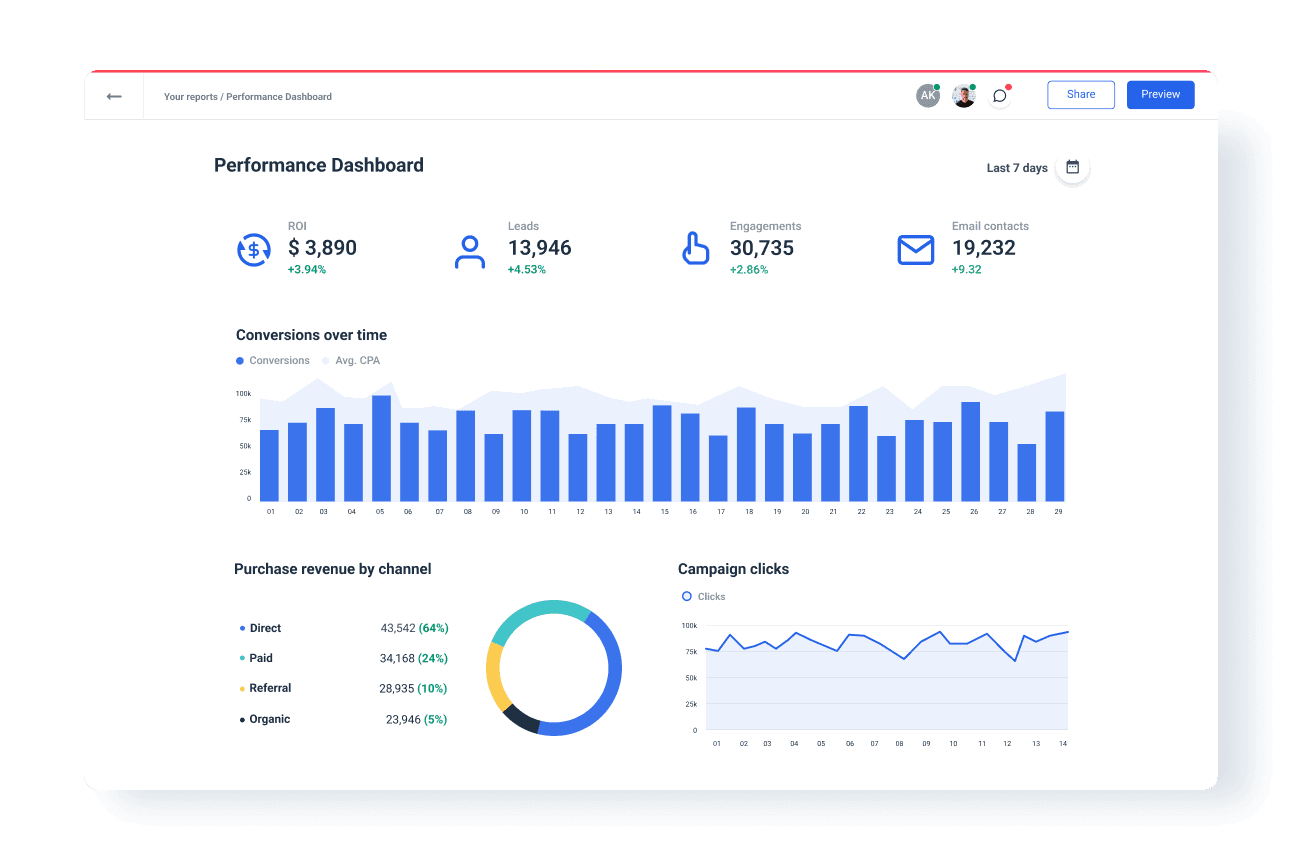 Best Performance Dashboard For Your Digital Agency | Whatagraph