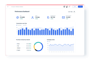 Best Performance Dashboard For Your Digital Agency | Whatagraph