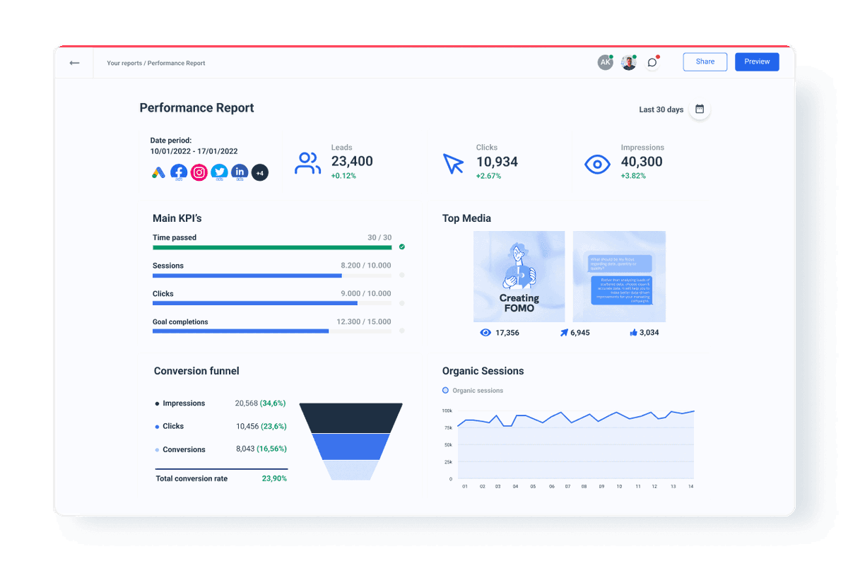 Marketing Campaign Performance Report Template | Whatagraph