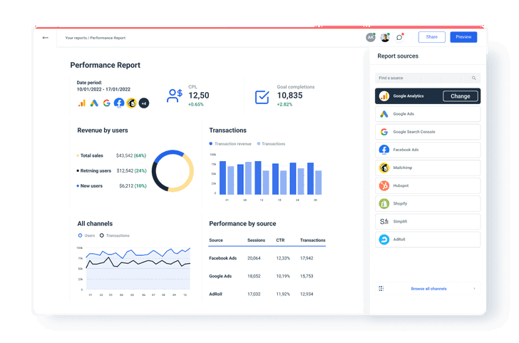 Marketing Campaign Performance Report Template | Whatagraph
