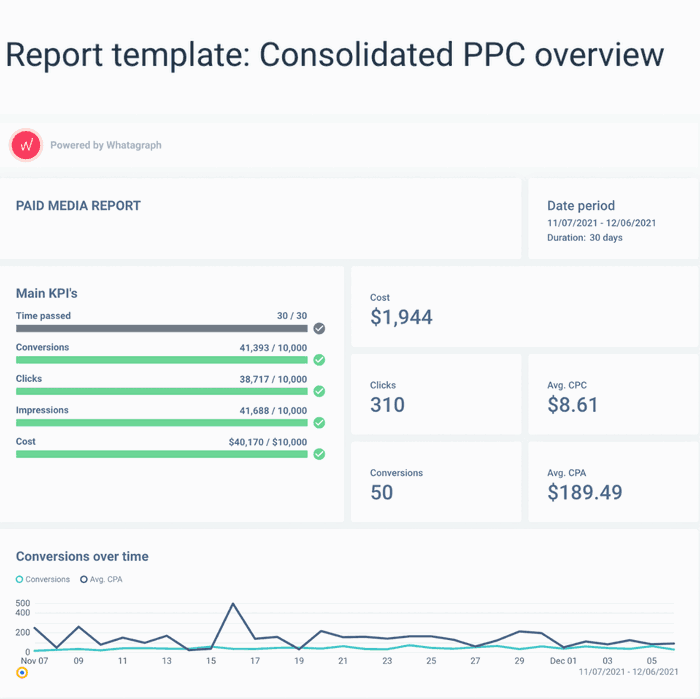 How to do PPC Data Analysis - With Practical Examples | Whatagraph