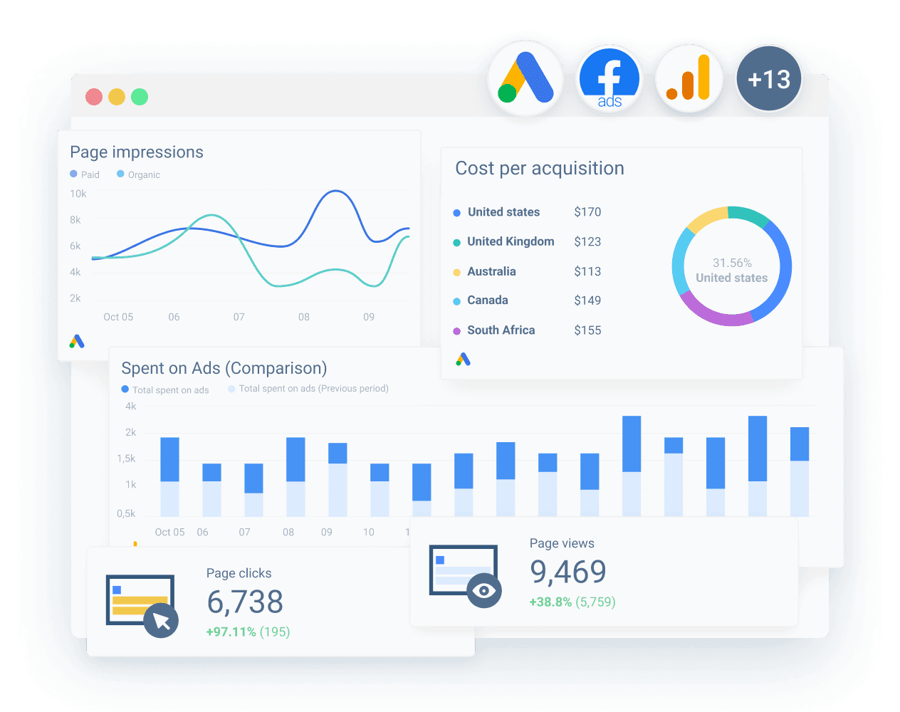 Automated PPC Reporting Software for Marketers and Agencies | Whatagraph