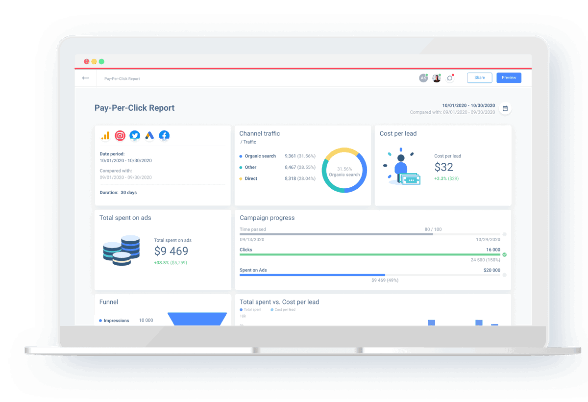 Automated PPC Reporting Software for Marketers and Agencies | Whatagraph