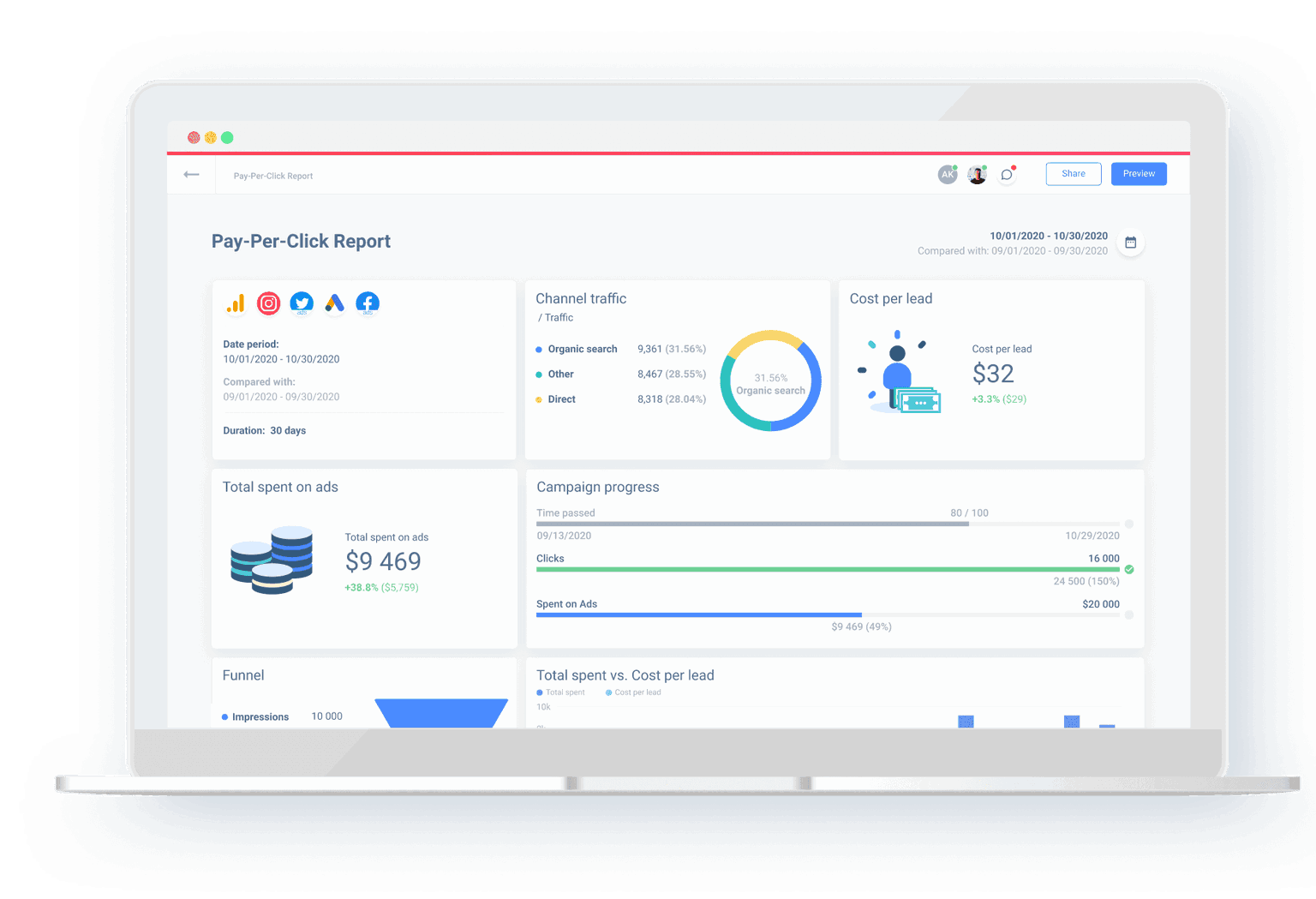 Automated PPC Reporting Software for Marketers and Agencies | Whatagraph