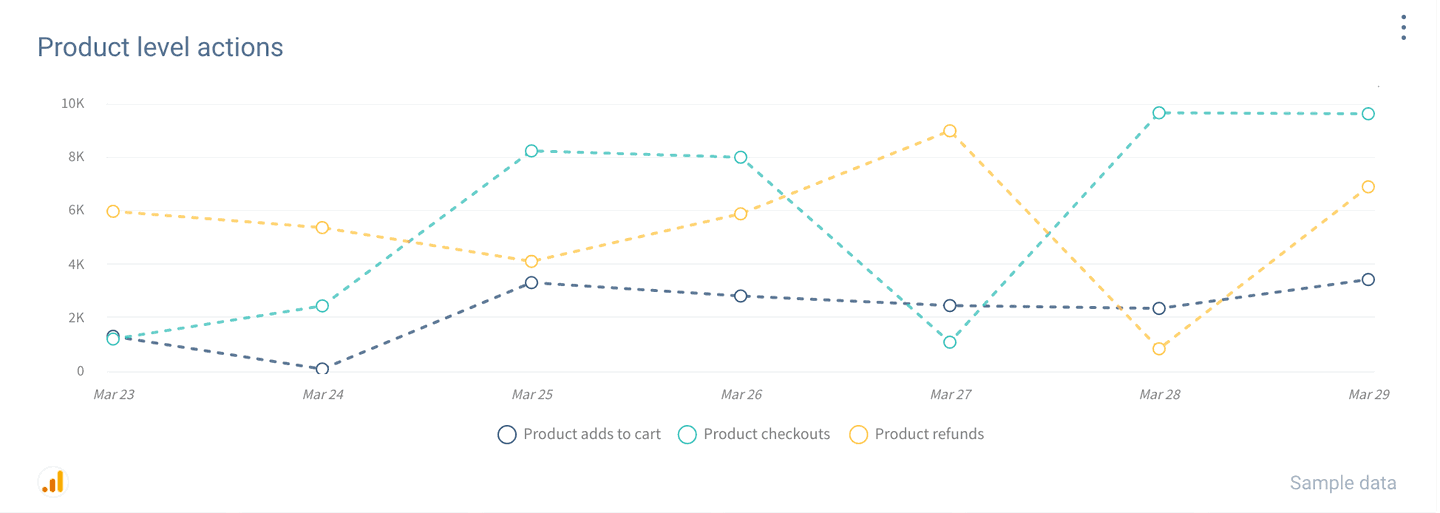 The Importance of Using a Sales Graph - 8 Examples | Whatagraph
