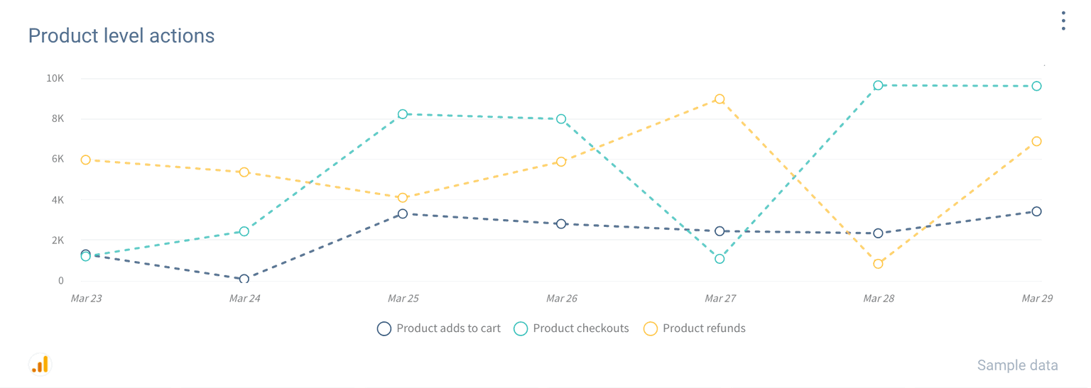The Importance of Using a Sales Graph - 8 Examples | Whatagraph