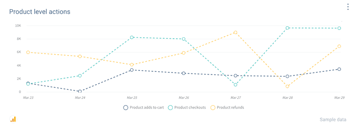 The Importance of Using a Sales Graph - 8 Examples | Whatagraph