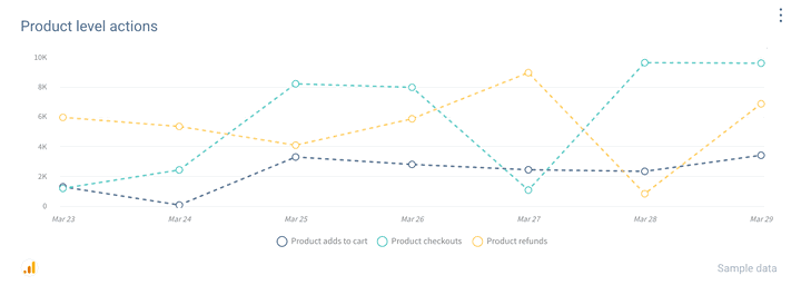 The Importance of Using a Sales Graph - 8 Examples | Whatagraph