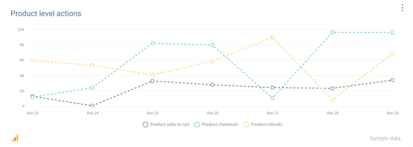 The Importance of Using a Sales Graph - 8 Examples | Whatagraph