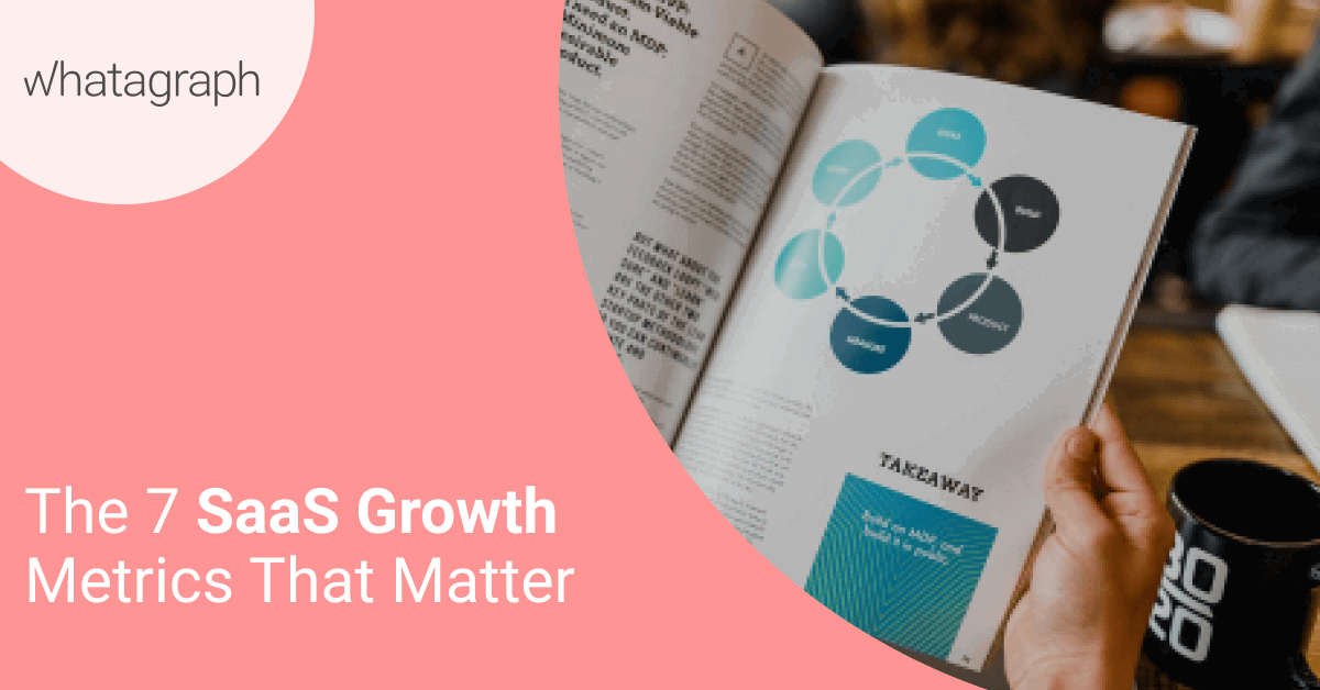 7 Key SaaS Metrics to Track | Whatagraph