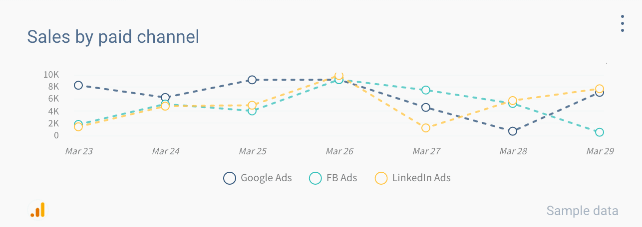 The Importance of Using a Sales Graph - 8 Examples | Whatagraph