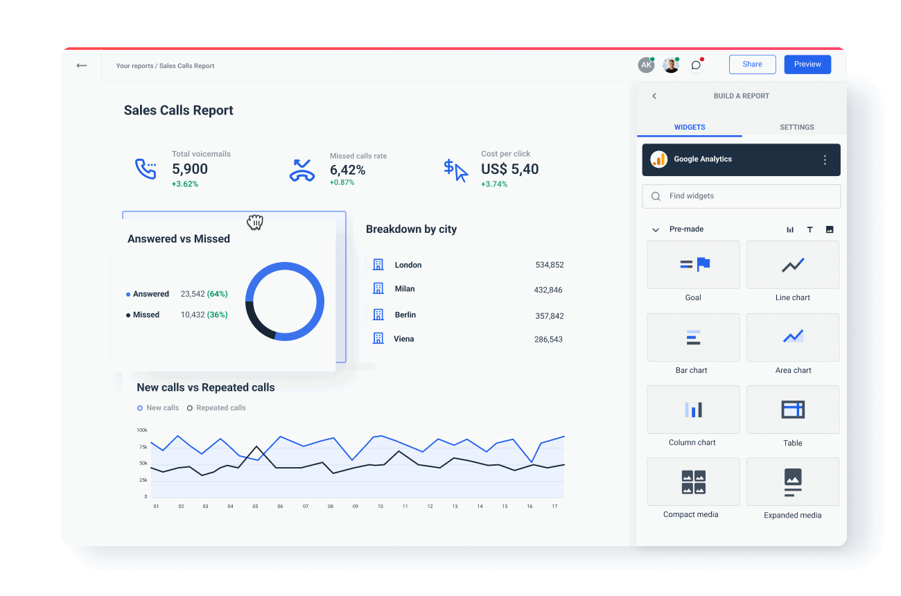 The Ultimate Sales Call Report Template | Whatagraph