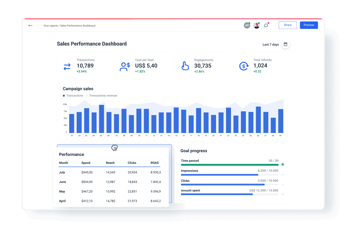 Sales Performance Dashboard for Businesses | Whatagraph