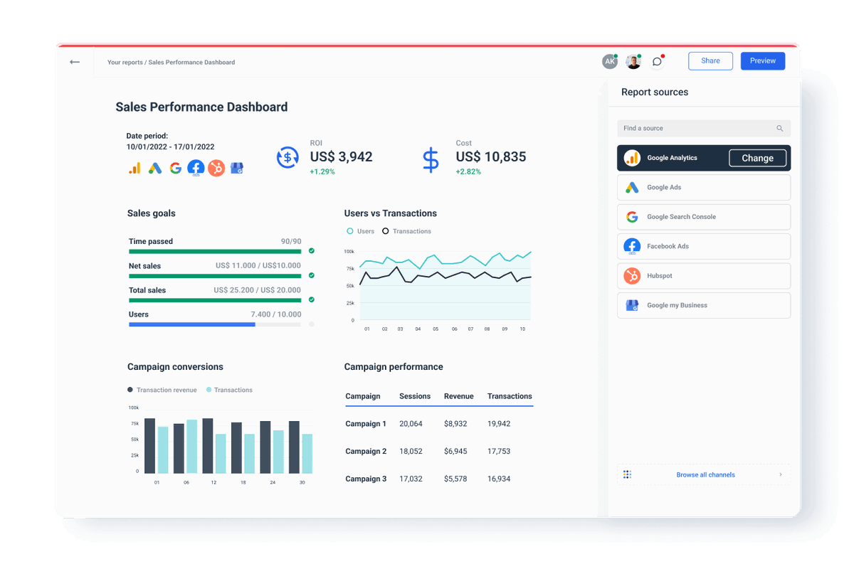Sales Performance Dashboard for Businesses | Whatagraph
