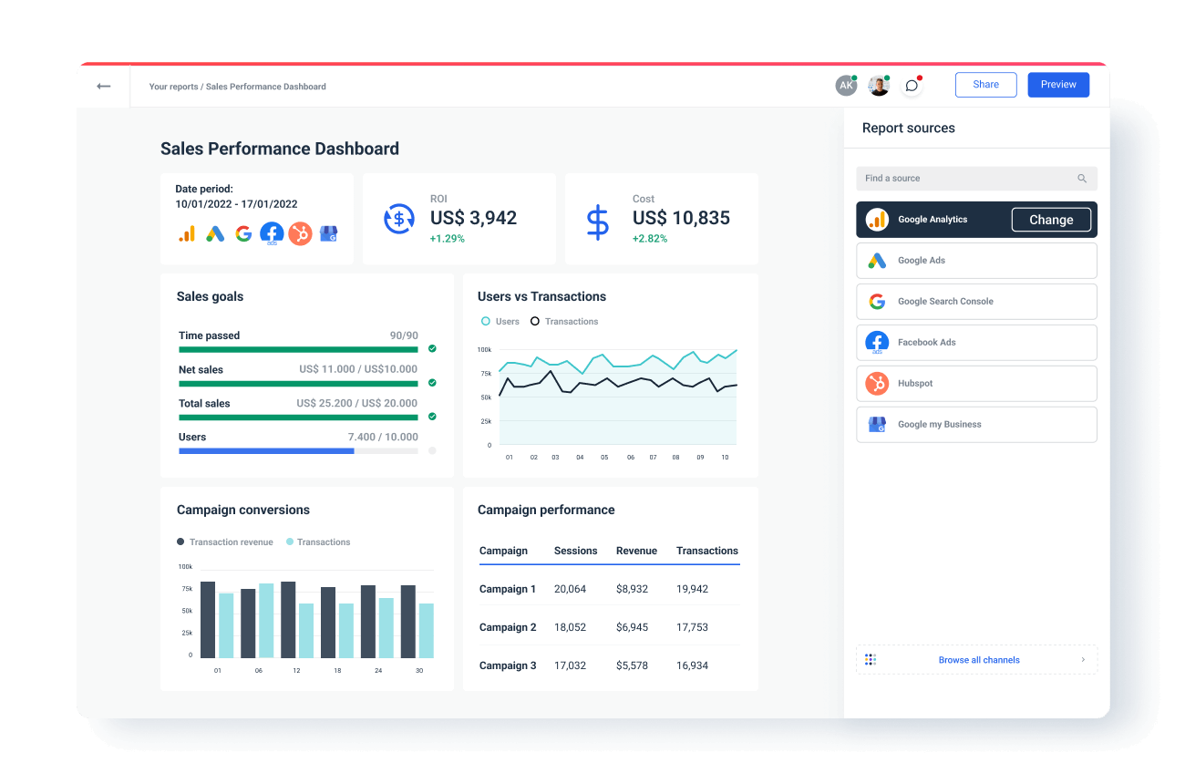 Sales Performance Dashboard for Businesses | Whatagraph