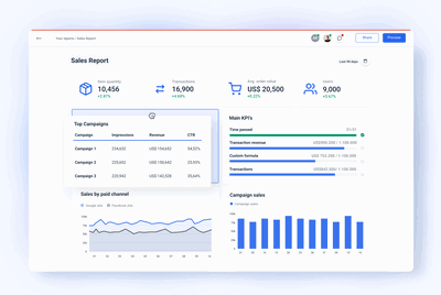 Sales Reporting Software to Track Sales Performance | Whatagraph