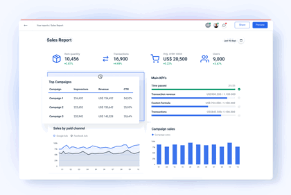Sales Reporting Software for Digital Agencies | Whatagraph